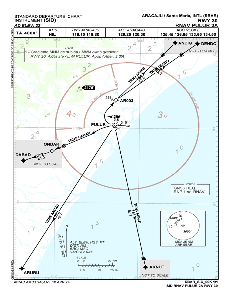 Sbar - Rnav Pulur 2a Rwy 30 - Sid - 20240418 | PDF