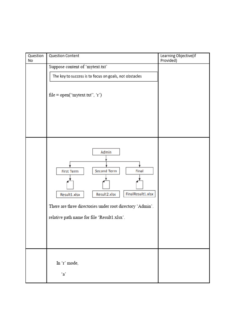 Data File Handling MCQs for Students | PDF | Text File | Comma ...