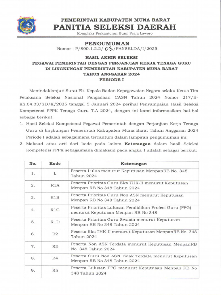 Pengumuman Hasil Seleksi Kompetensi Tenaga Guru CPPPK 2024 Kab. Muna Barat Tahap I | PDF