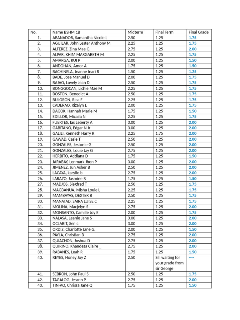 BSHM-1B-Grades | PDF