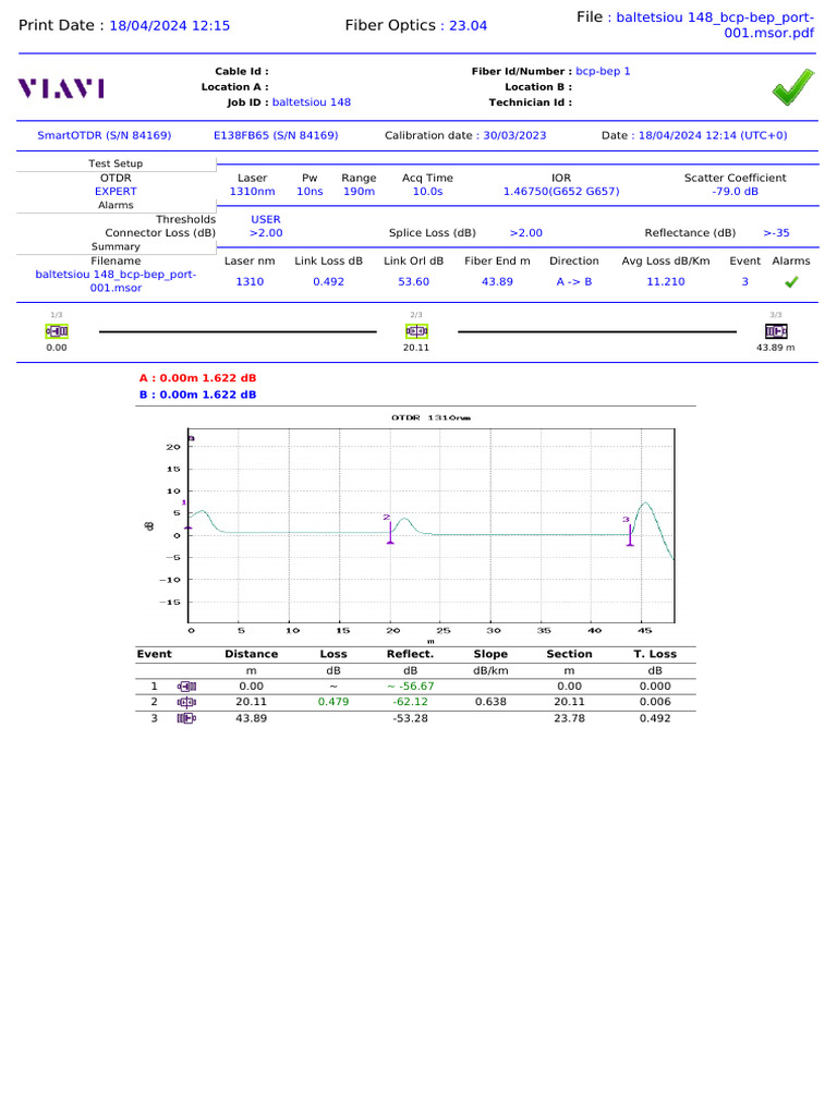 Baltetsiou 148 - Bcp-Bep - Port-001.msor - 123350 | PDF | Optical Fiber | Atomic