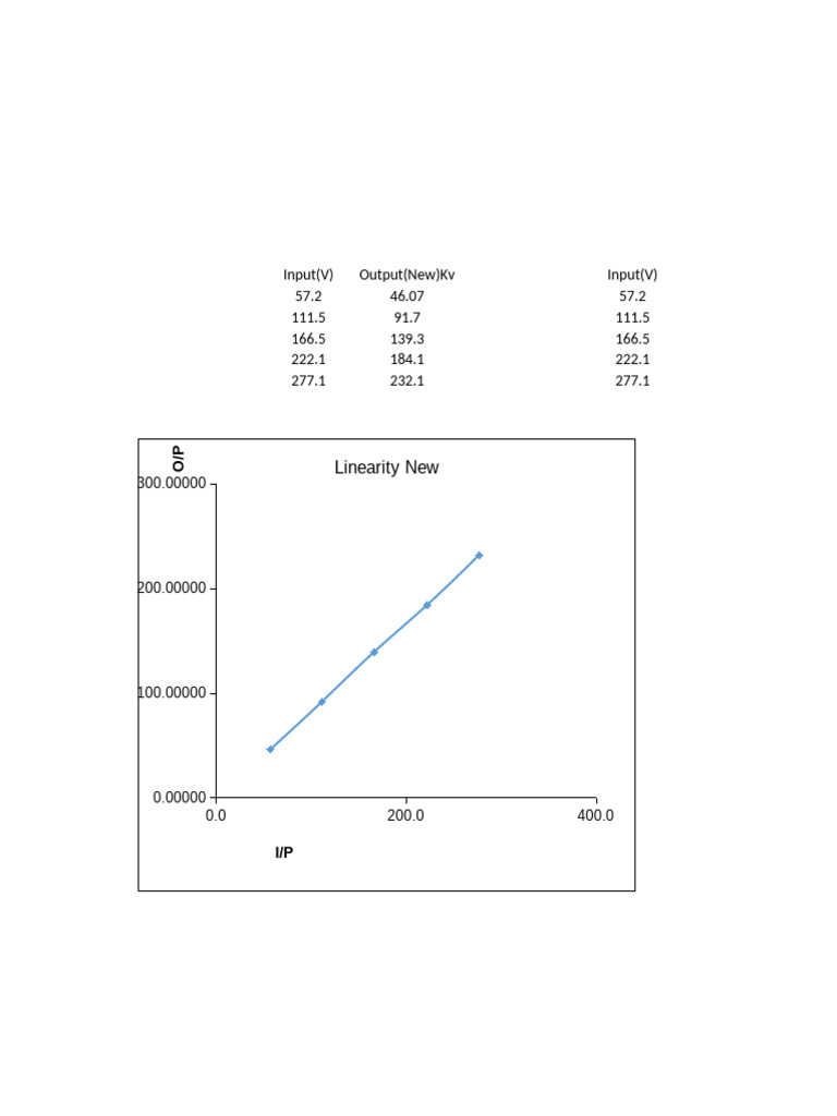 Linearity check(300kV) | PDF