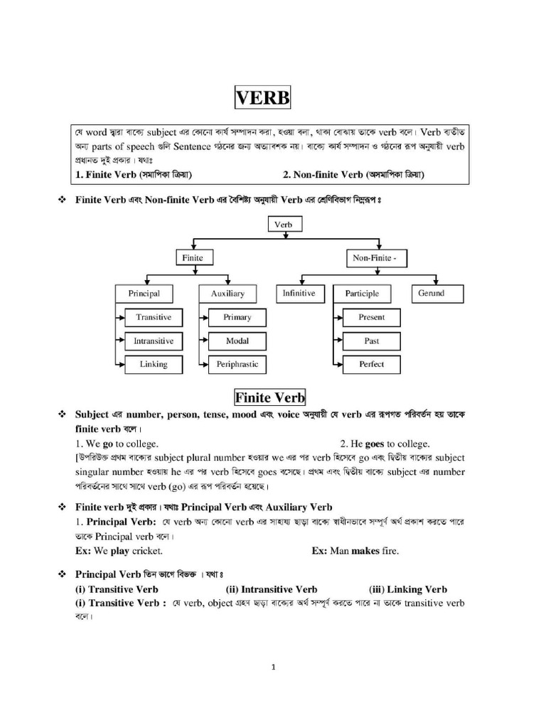Verb | PDF