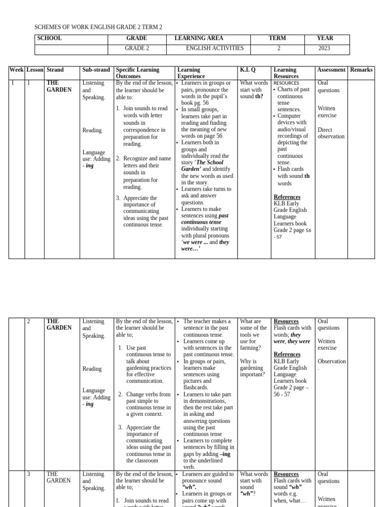 Grade 2 English Term 2 Work Plans | PDF | Vocabulary | English Language