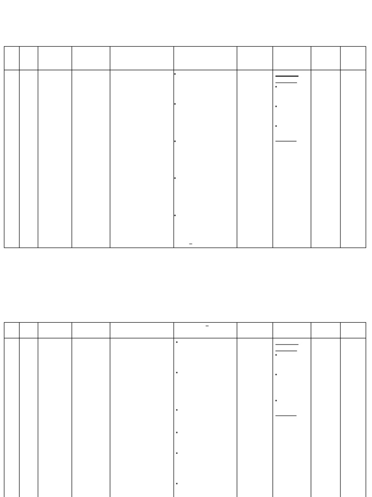 Grade 2 Kiswahili Tusome Schemes of Work Term 2 KLB | PDF