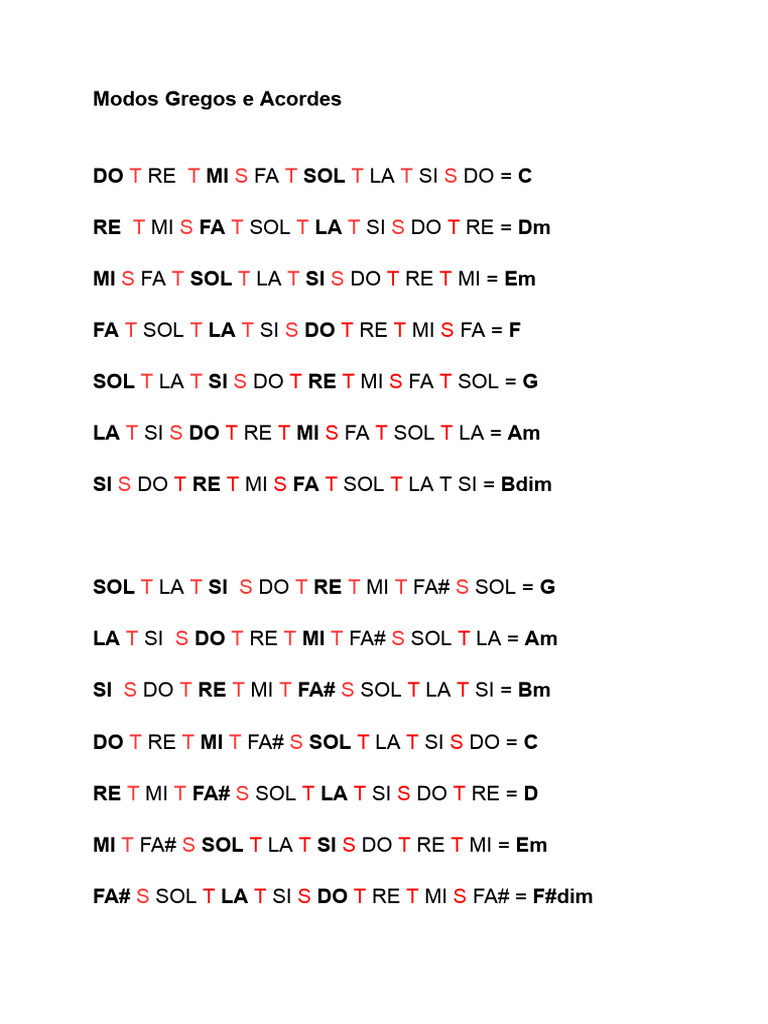 Modos gregos e acordes_240919_224307 | PDF