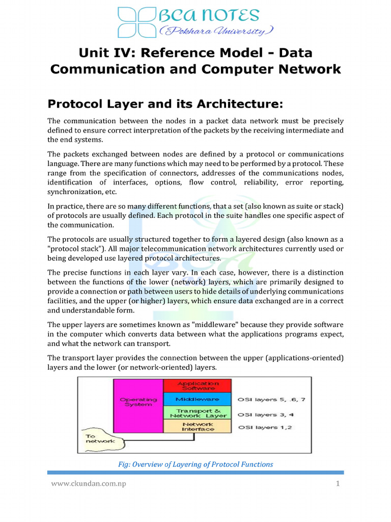 Unit 4 - Reference Model - Data Communication and Computer Network | PDF