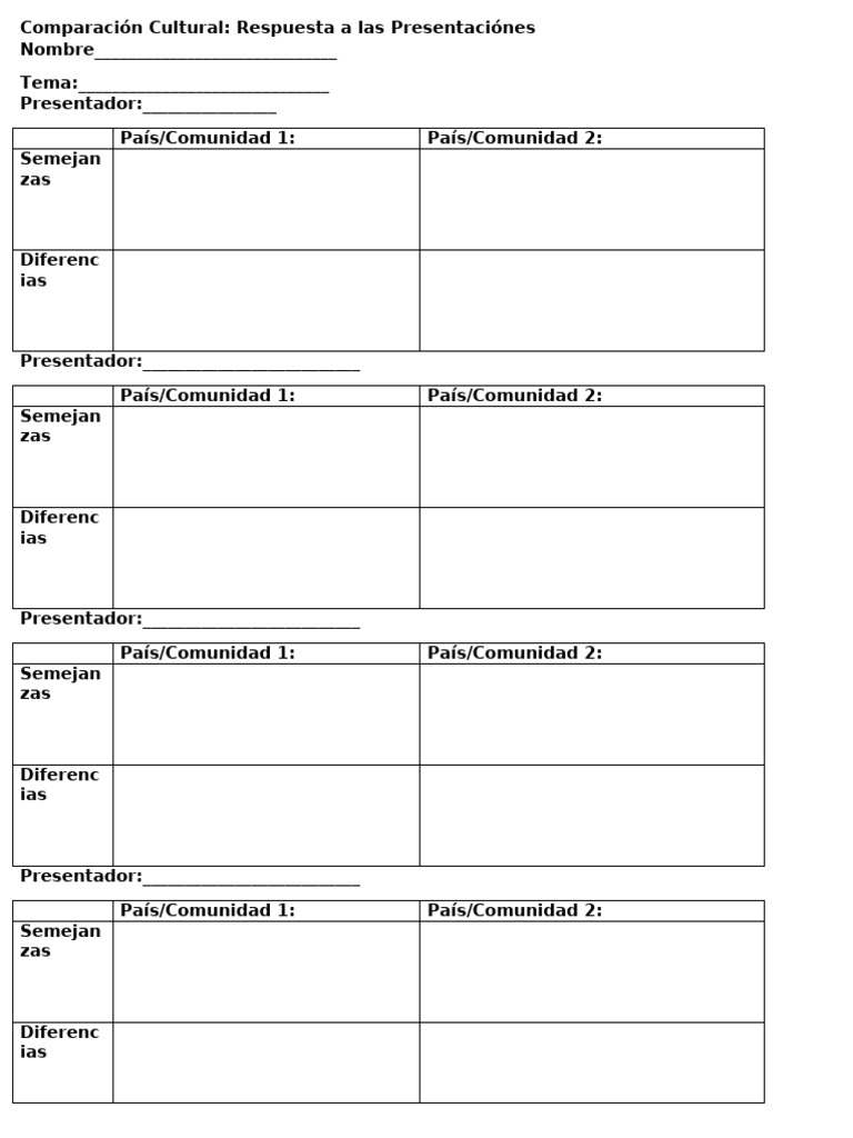 Comparación Cultural entre Países | PDF
