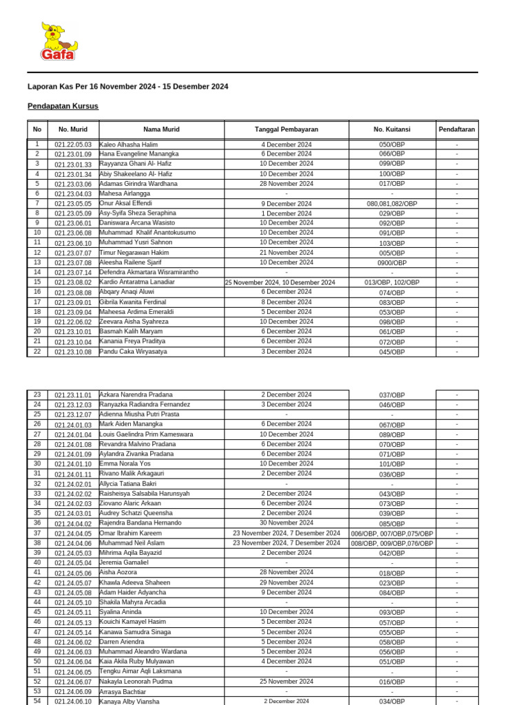 Laporan Kas OBP - Desember 2024 | PDF