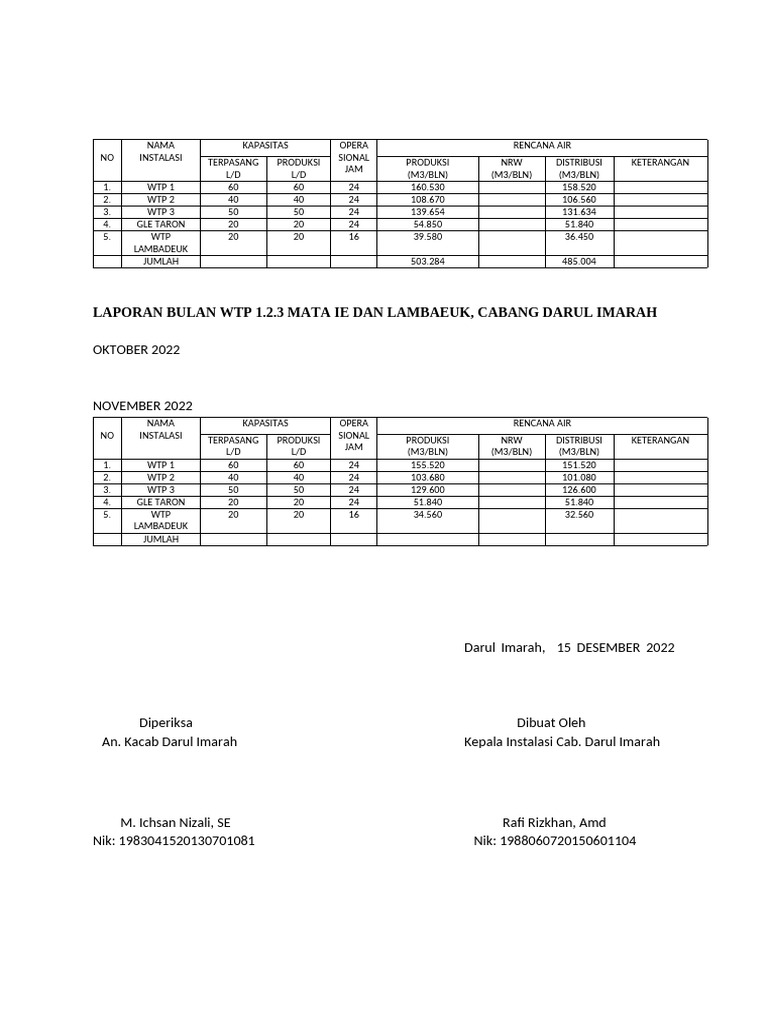 Lanjutan Laporan Bulanan WTP 1,2,3 Dan Lambaudeuk | PDF