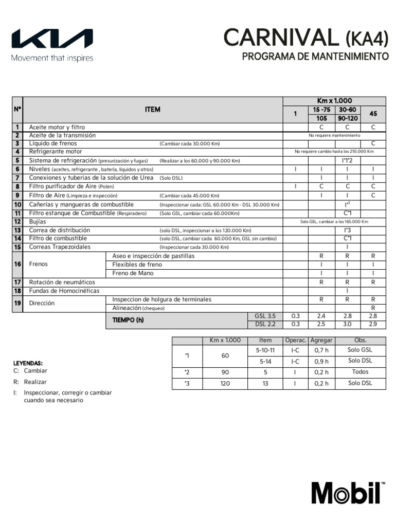 Kia Carnival (KA4) Pauta de Mantenimiento | PDF | Vehículo de motor | Bienes manufacturados