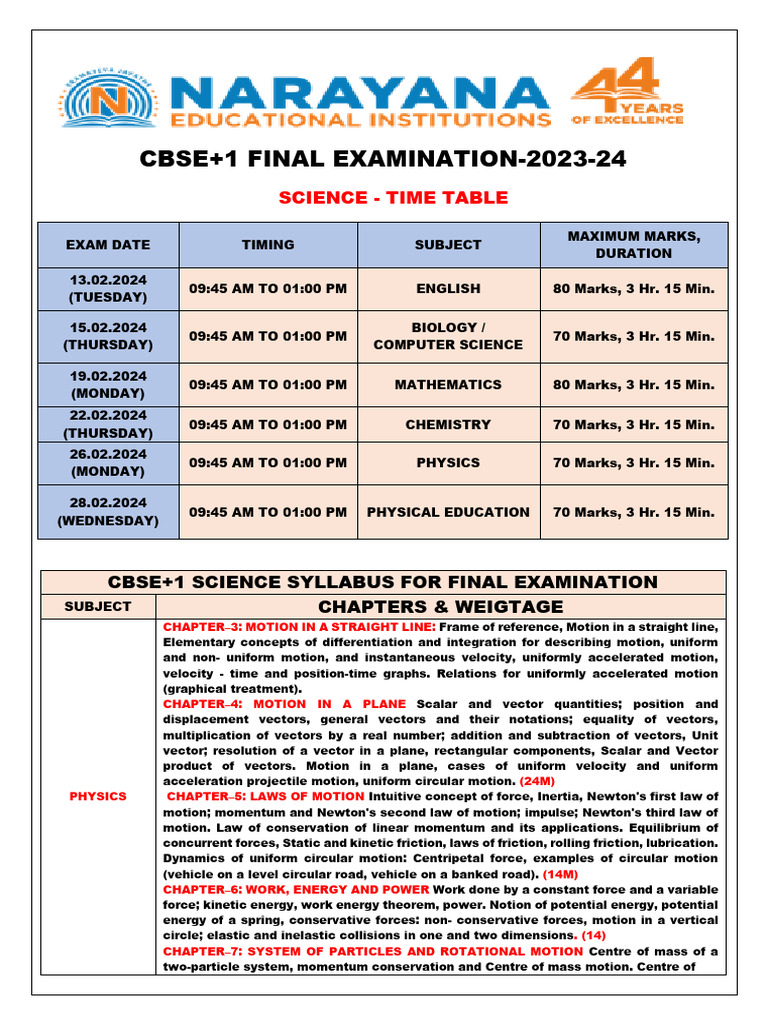Cbse+1-Science - Final Examination Details - 2023-24 | PDF | Force ...