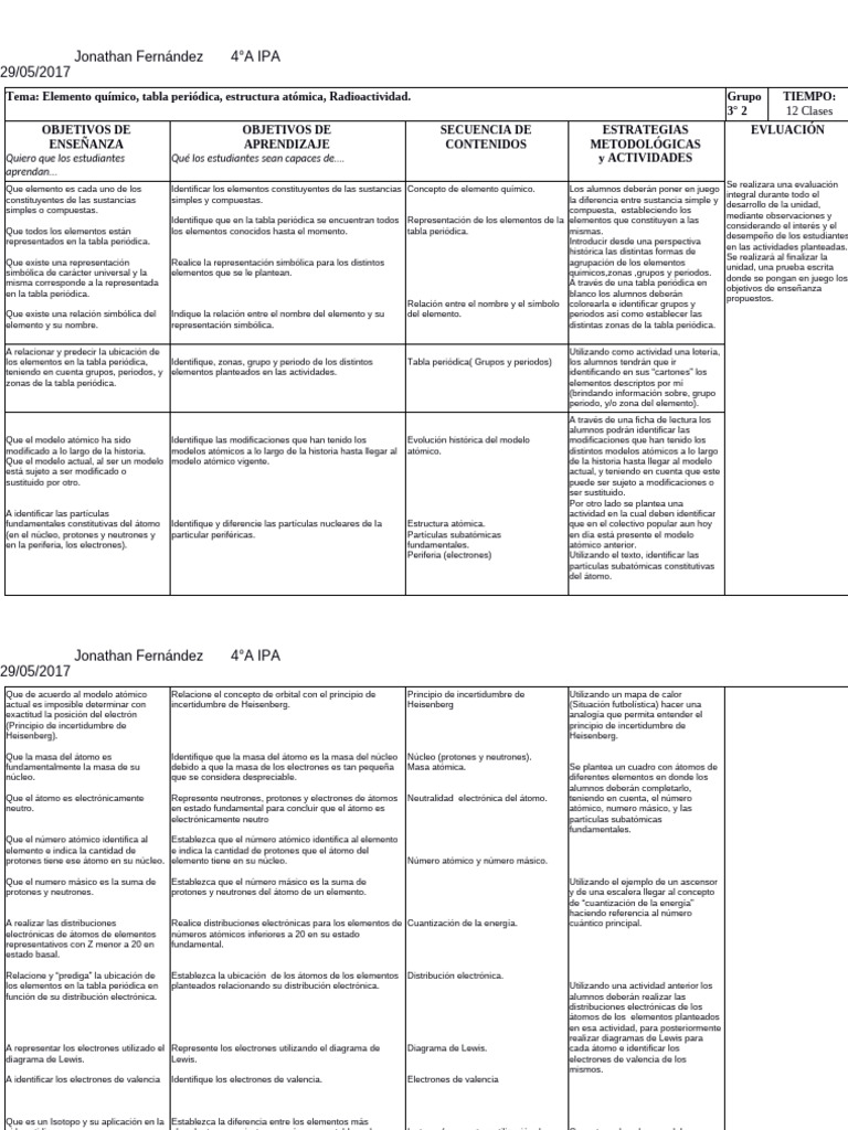 Planificaci N Unidad III | PDF | Núcleo atómico | Átomos