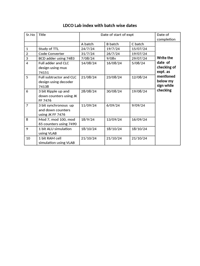 LDCO Lab Index and CO, PO PSO Mapping | PDF | Integrated Circuit ...