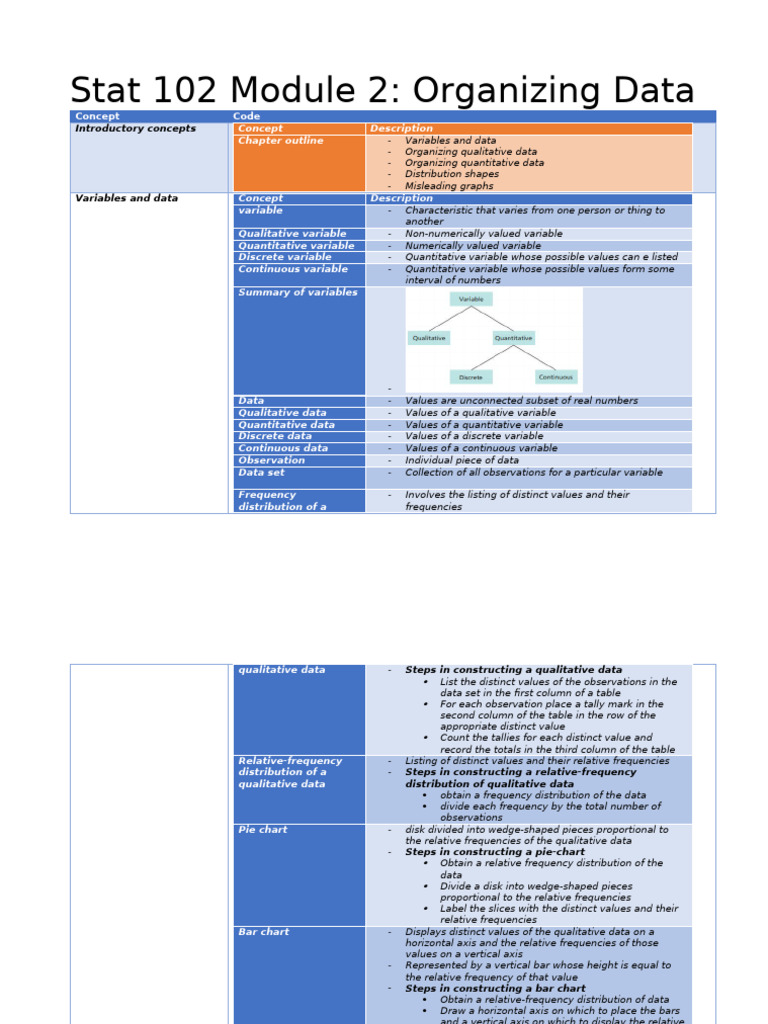 Stat 102 Module 2 | PDF | Sampling (Statistics) | Histogram