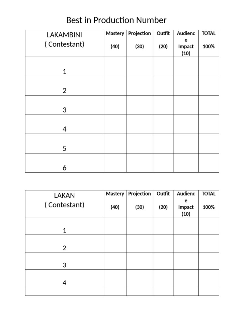 Best in Production Number | PDF