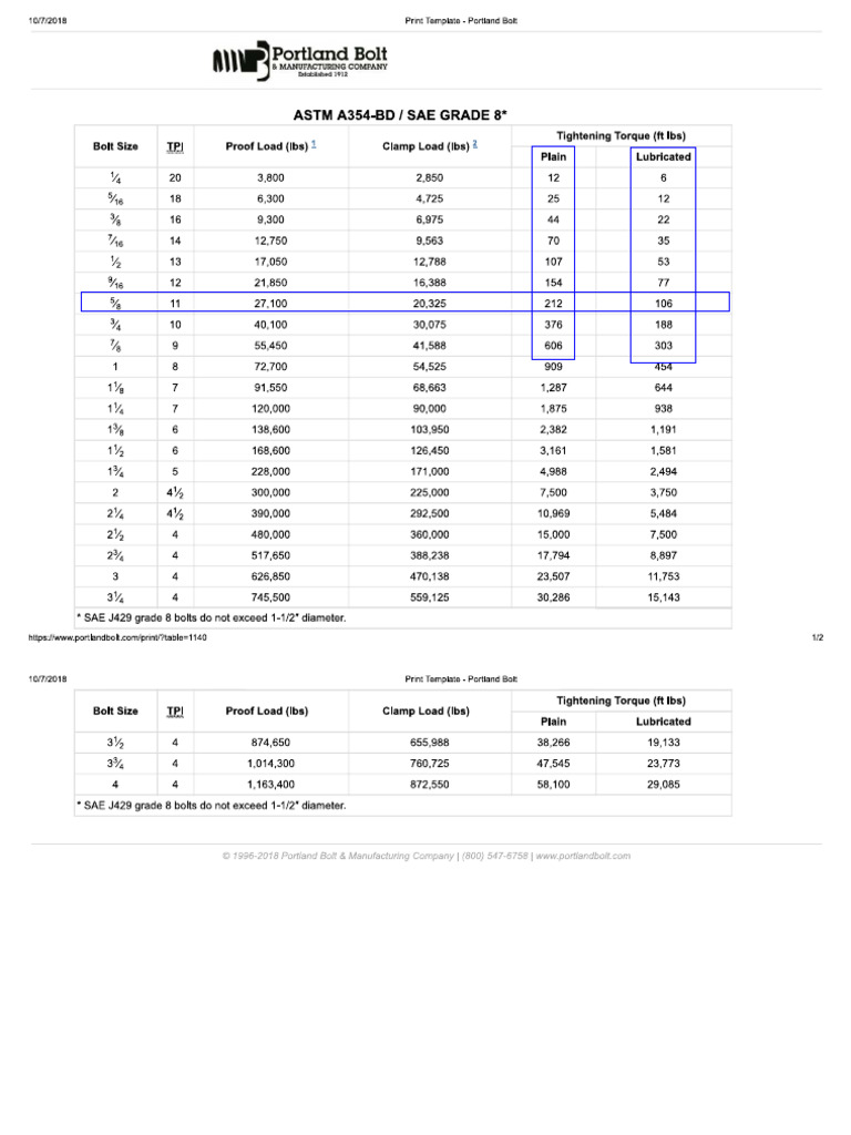 Grade 8 Bolt Torque Chart | PDF