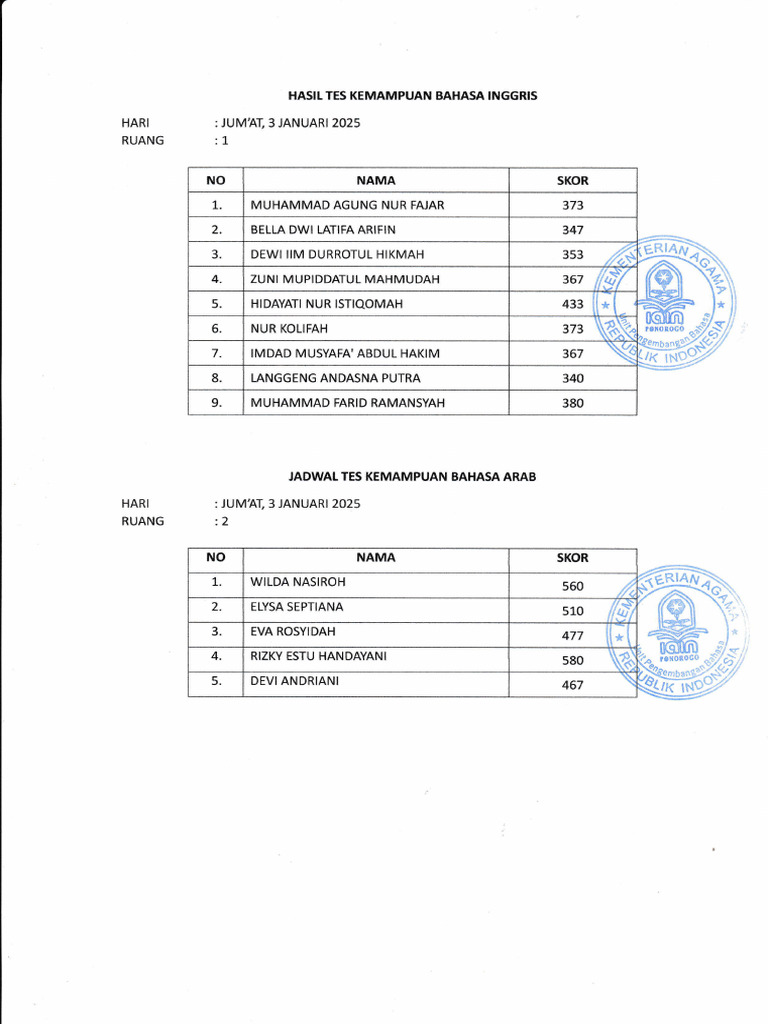 Hasil Tes Bahasa 3 Januari 2025 | PDF
