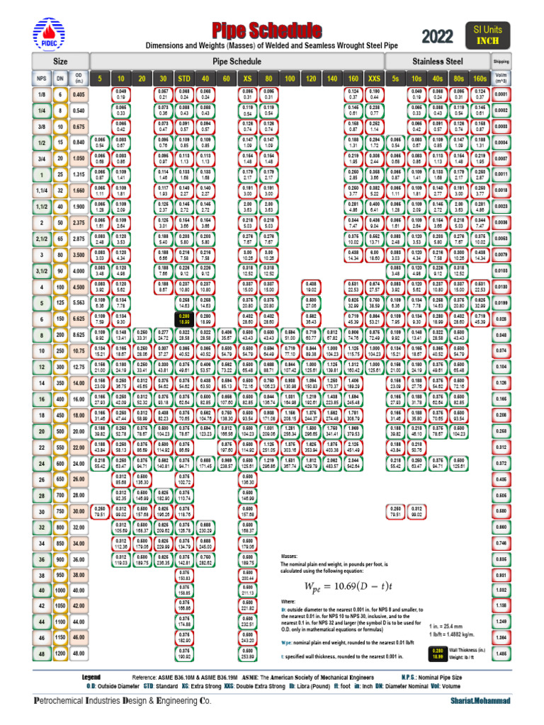 Pipe Schedule Chart ASME B36 - SI Units Inch PDF | PDF | Mechanical ...