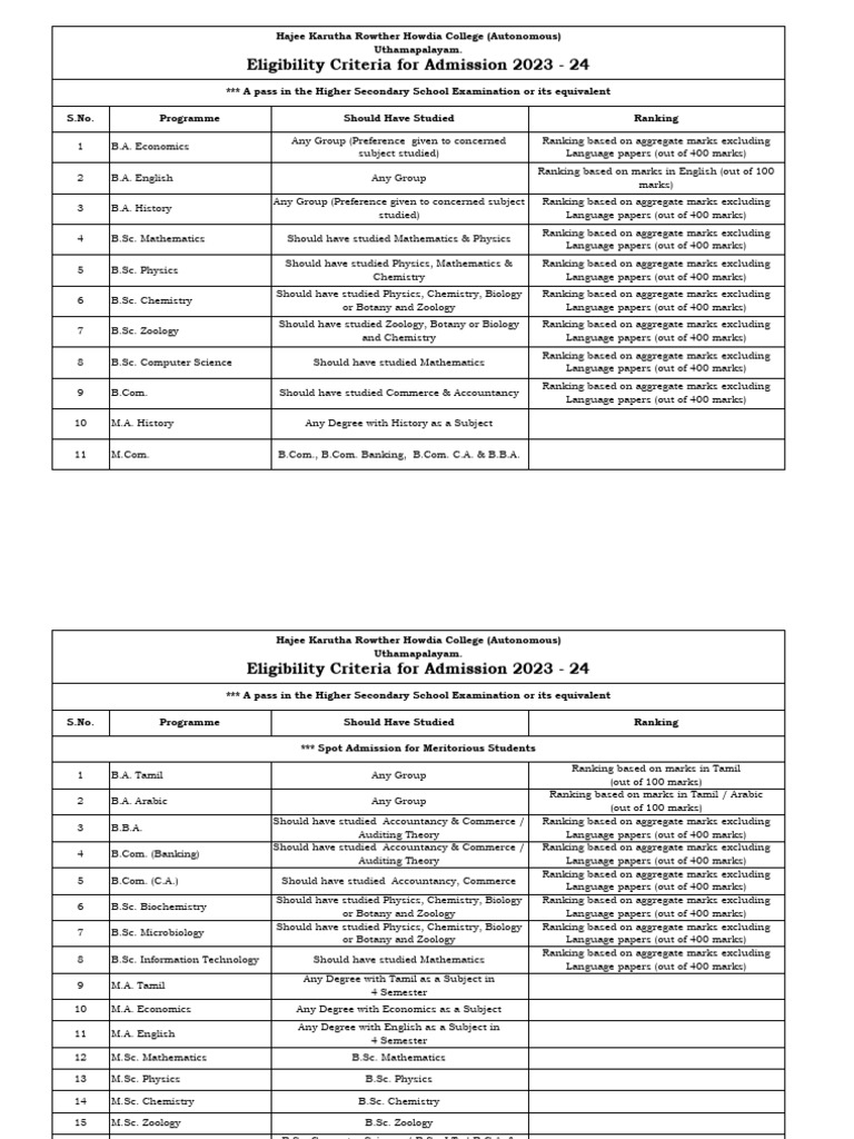 Eligibility Criteria | PDF | Academic Degree | Qualifications