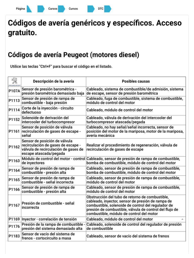 DTC_ Códigos de avería Peugeot (motores diesel) | PDF | Inyección de ...