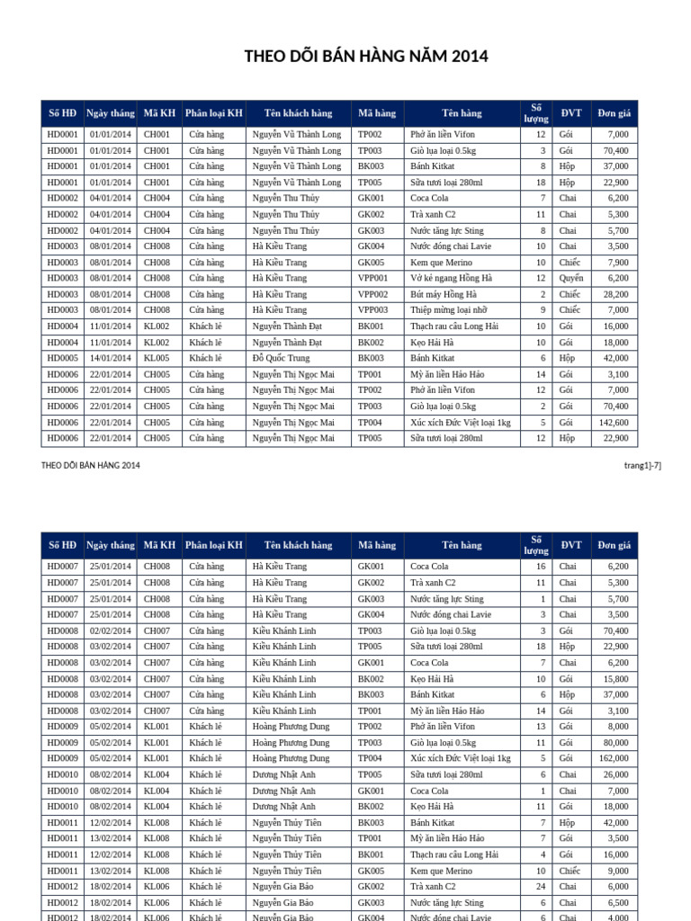 A42554 InAn Tuan5 | PDF