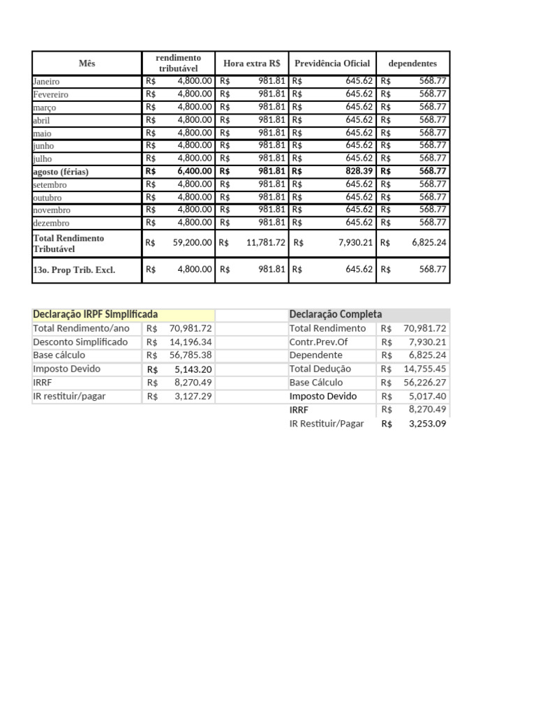 Atividade 3 Práticas Integradoras | PDF