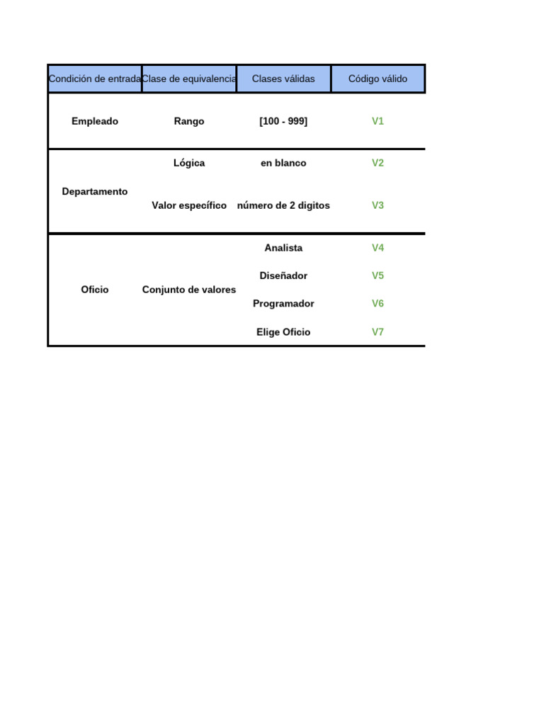Caja Negra Ejemplo | PDF