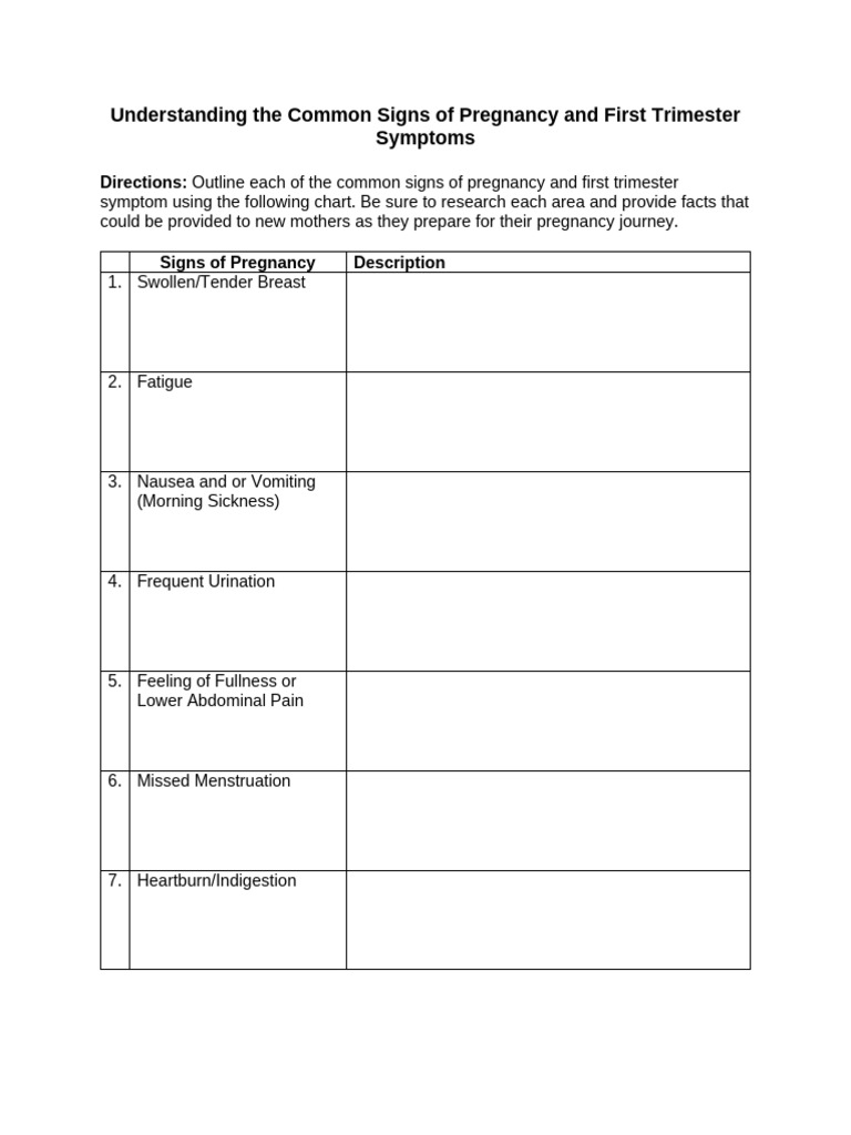 Understanding Common Signs of Pregnancy | PDF