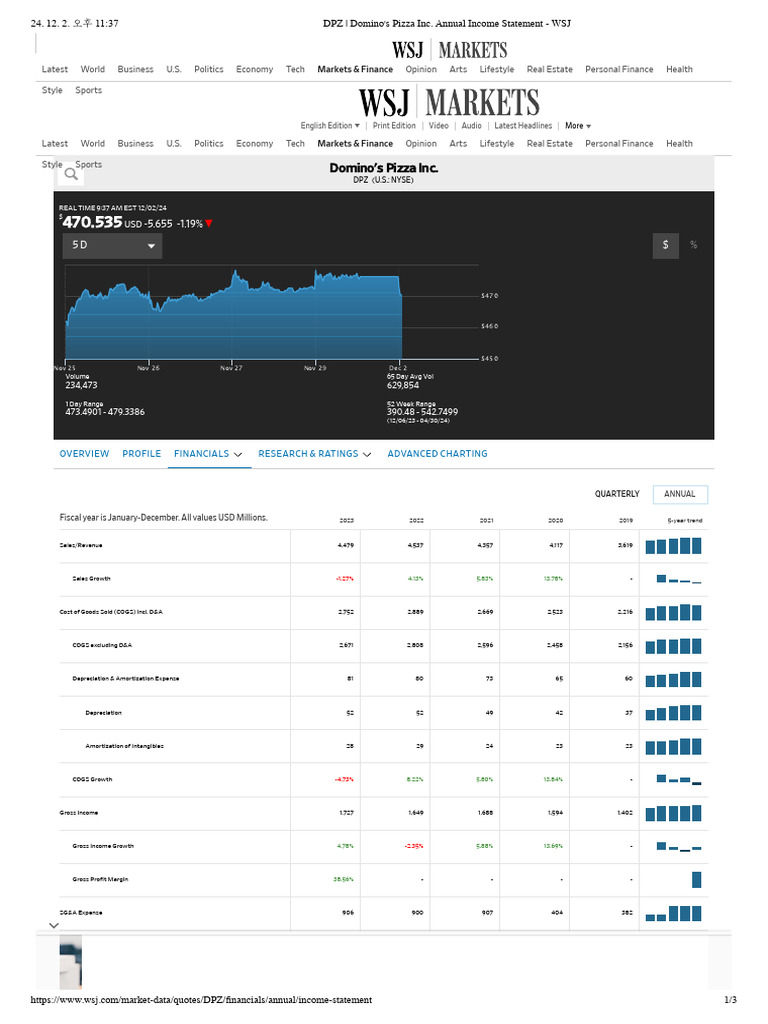 Domino's Pizza Inc. Annual Income Statement - WSJ | PDF | The Wall ...