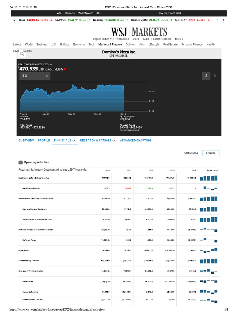 Domino's Pizza Inc. Annual Cash Flow - WSJ | PDF | Investing | The Wall Street Journal