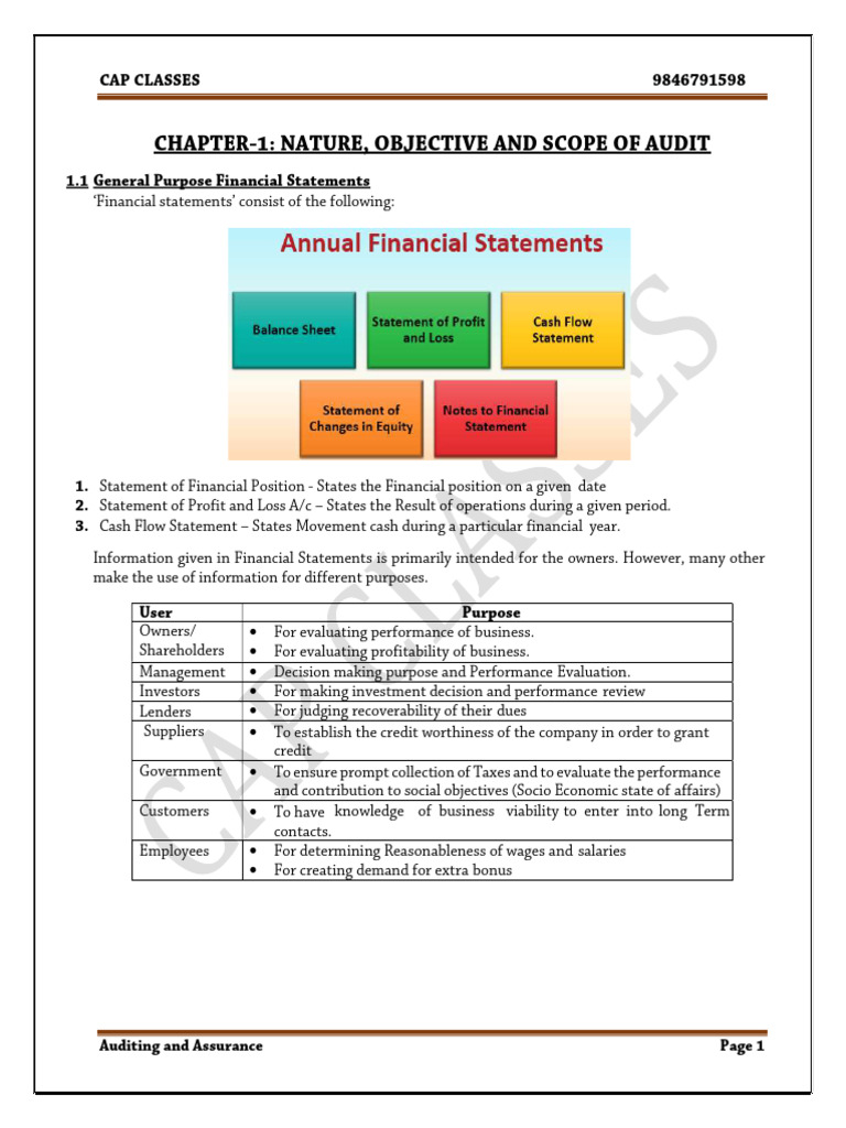 CA Inter Audit V7 Dated 10-5-21 | PDF | Audit | Financial Statement