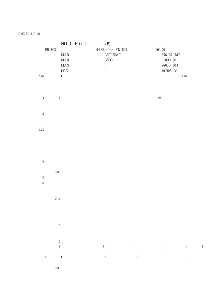 Fot 1p Heel and Trim Correction | PDF