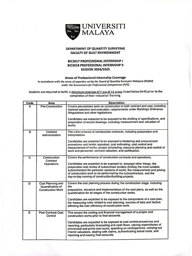 Areas Coverage | PDF