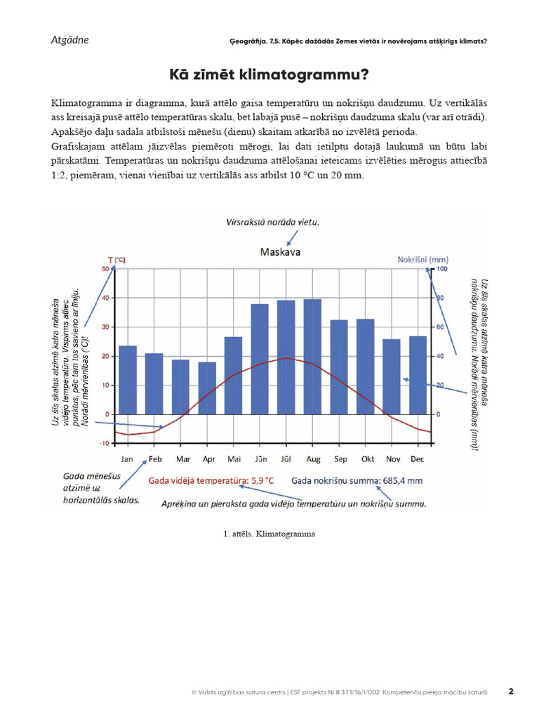 3 Ka Zimet Klimatogrammu | PDF