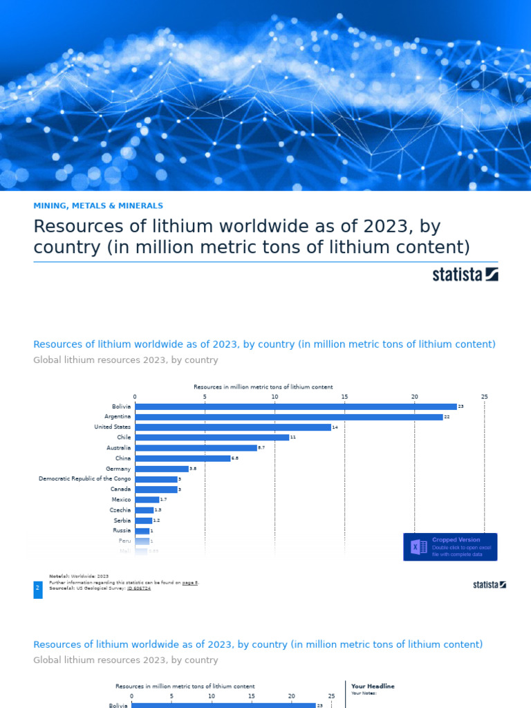 Statistic - Id606724 - Global Lithium Resources 2023 by Country | PDF ...