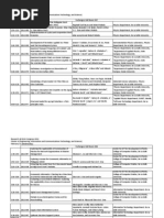 Creating Dynamics User Model Dynamic Linked Library (DLL) For Various ...