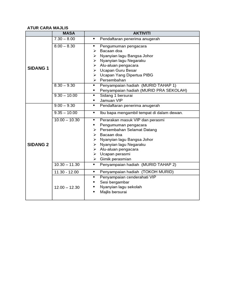 Atur Cara Majlis Haa | PDF