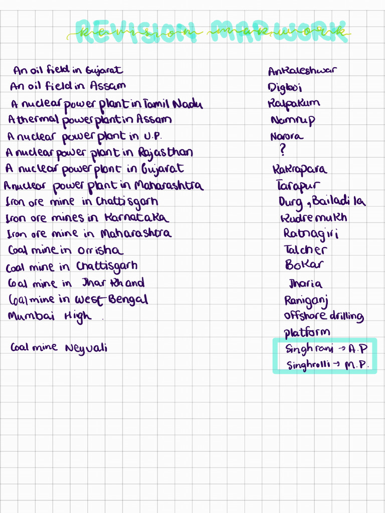 Map list class 10 boards | PDF