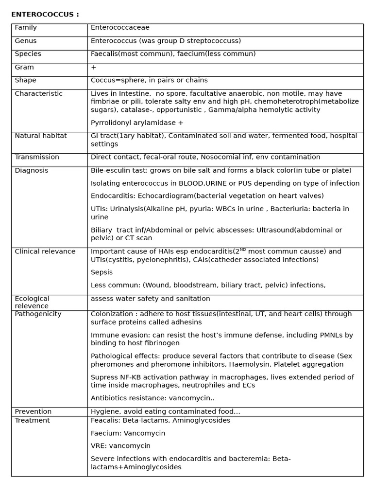 ENTEROCOCCUS | PDF | Immunology | Clinical Medicine
