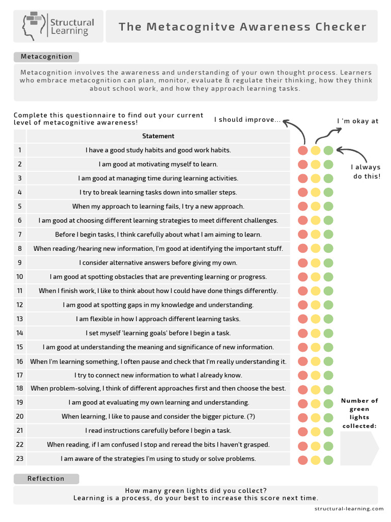 Metacognitive Awareness | PDF | Metacognition | Learning