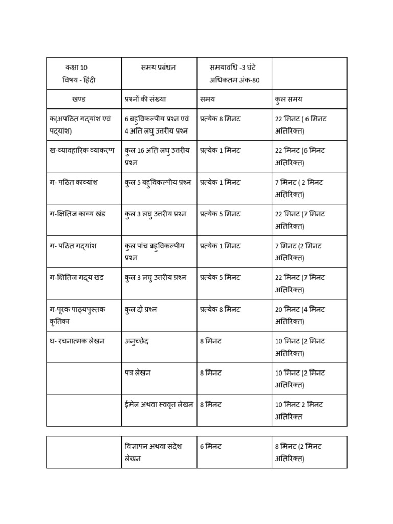 Hindi Time Management (For Class 10) | PDF