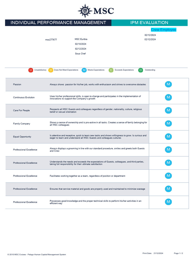 IPM EVALUATION | PDF | Social Psychology