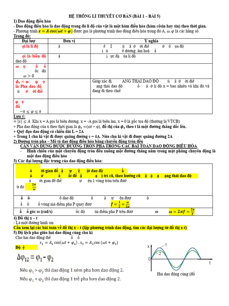 HỆ THỐNG LÍ THUYẾT CƠ BẢN (bai 1 den bai 5) UPDATE (CÓ ĐIỀU CHỈNH) | PDF