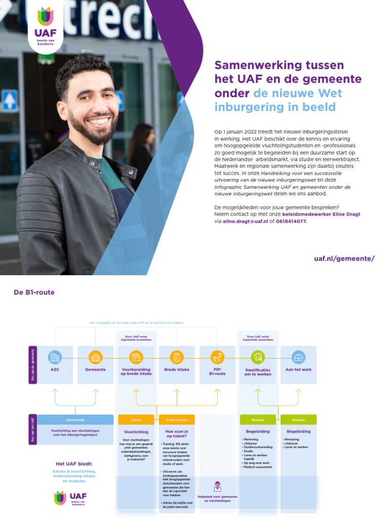 UAF Infographic-Voor-Gemeenten 211221 | PDF