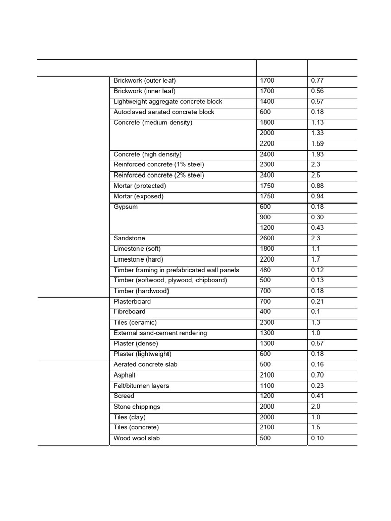 TWPL(00)P06 - FINAL DRAFT OF ADL SECTION 1 | PDF | Concrete | Tile