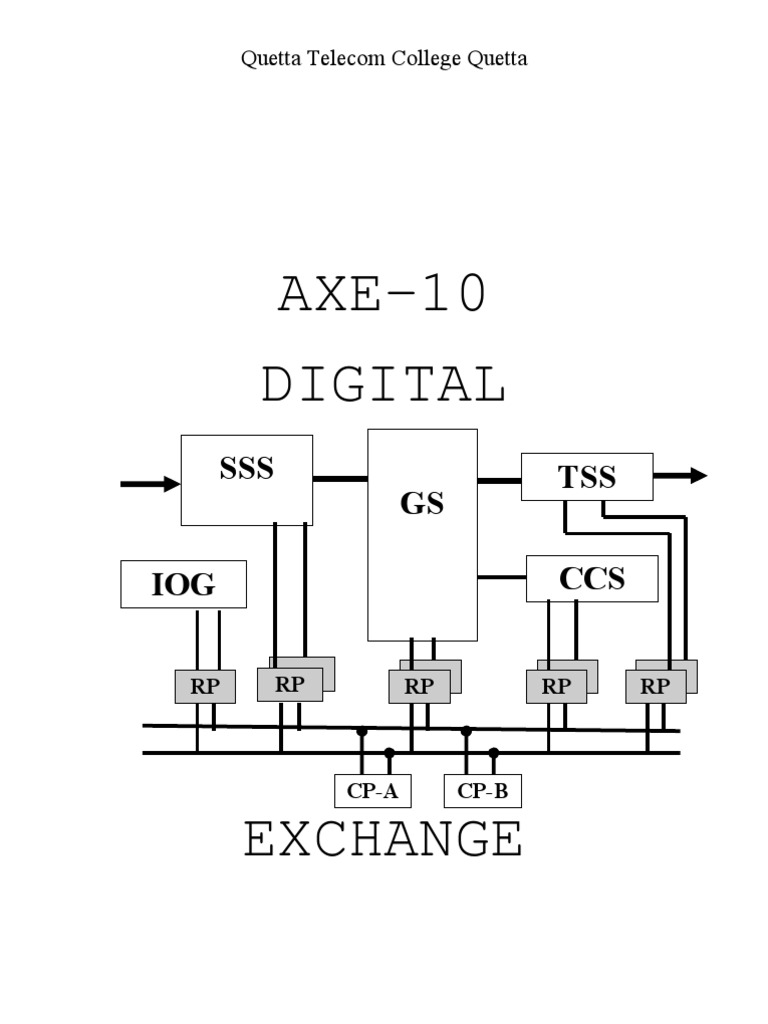 Axe 10 | PDF | Telephone Exchange | Central Processing Unit