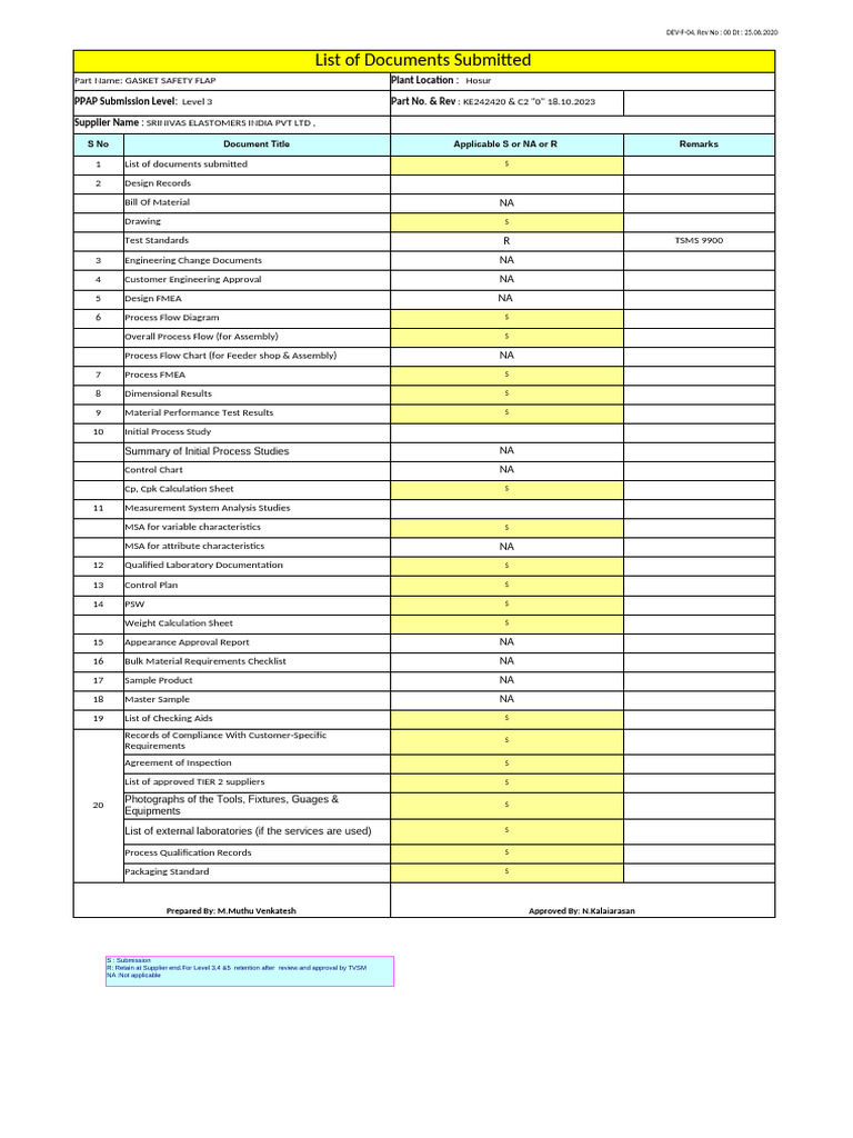 Ke242420-Gasket Safety Flap - Ppap | PDF | Hardness | Barcode