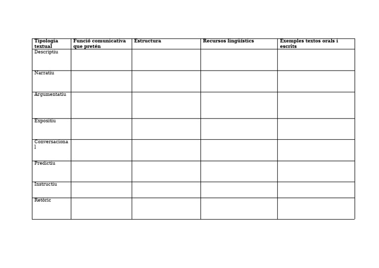 Graella Tipologia Textual | PDF