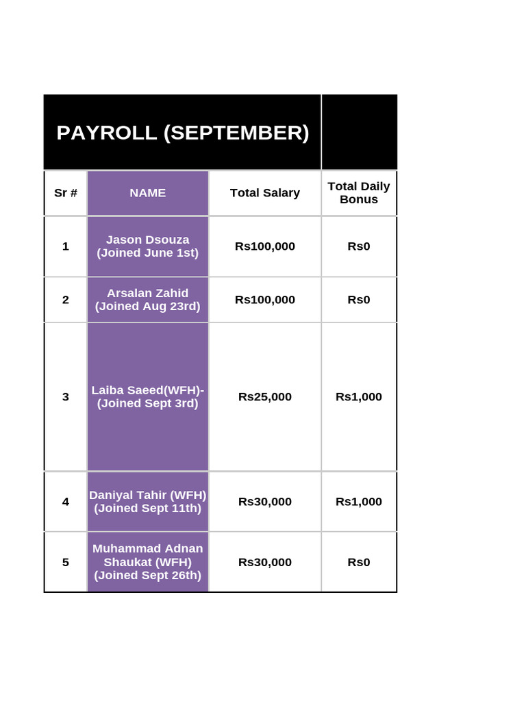September Payroll | PDF
